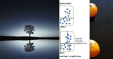 List Anomaly Detection Curated By M Syazwan Onn Medium