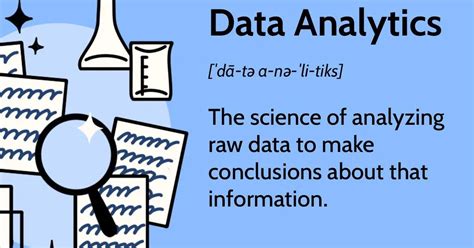 Analytics And Data Analysis Shabinas