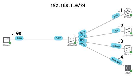 Cisco機器のtelnet設定 ルーター・スイッチiosnexusnx Osasa