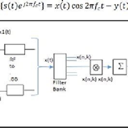 Baseband Signal Processing Model Download Scientific Diagram