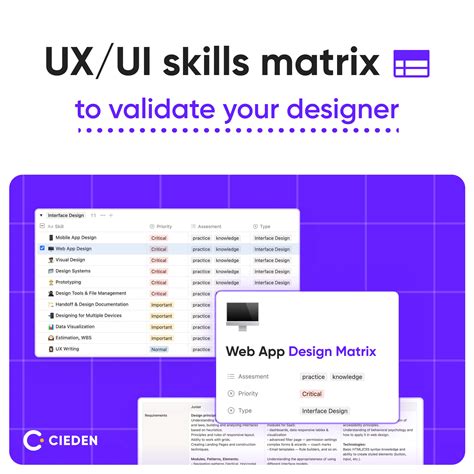 Ui Ux Skills Matrix Template To Evaluate Designers Level Cieden