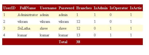 Total Output In The Gridview Footer Row