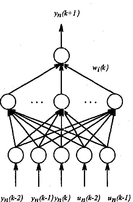 figure 1 from a neurofuzzy approach for the anticipatory control of