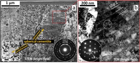 Tem Image With Diffraction Analysis Of Sample Y~50 A Deformed