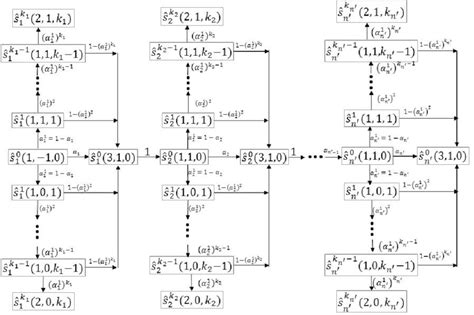 Proposed Markov Decision Process Model Value Of J For Each Component Download Scientific