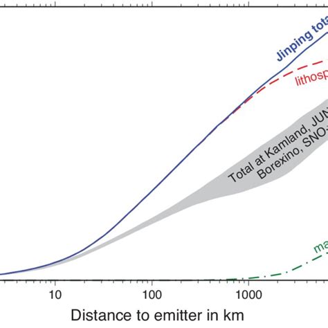 Neutrino Cross Sections For Three Detection Reactions Elastic