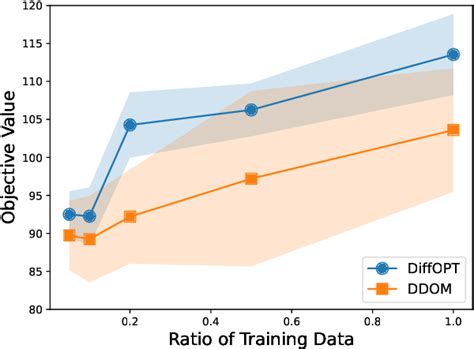 Figure 1 From Diffusion Models As Constrained Samplers For Optimization With Unknown Constraints