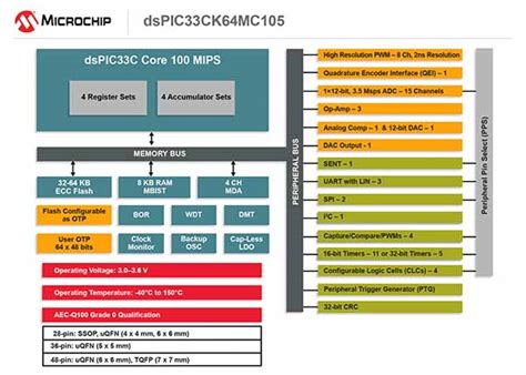 Microchip Expanded Motor Control Offering With Dsc And Mcus Expanded Design Ecosystem Timestech