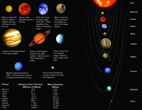 The Diameter Of The Planets