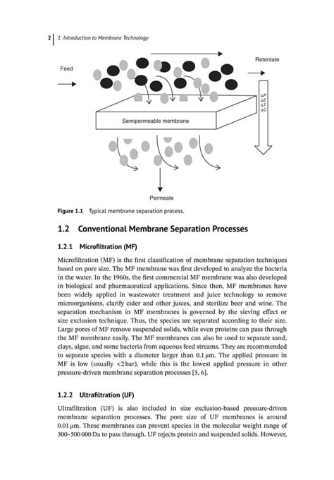 Membrane Contactor Technology Mohammad Younas Pdf
