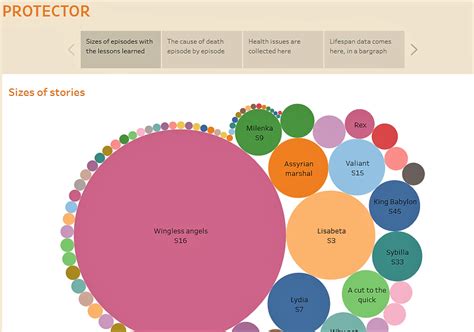 Visualization Munkáim és más dolgok
