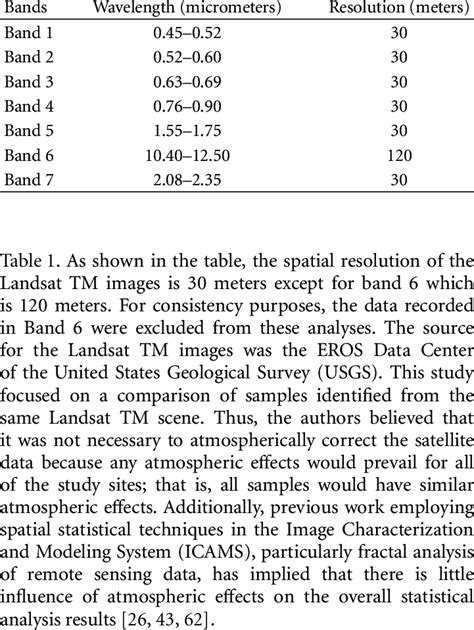 Landsat Thematic Mapper Tm Download Table