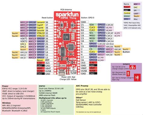 Esp32c3 Datasheet Specs Features And Specifications