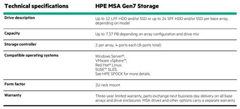 Hpe Launches Msa Gen7 2u Performance Optimized Storage Systems Storagenewsletter