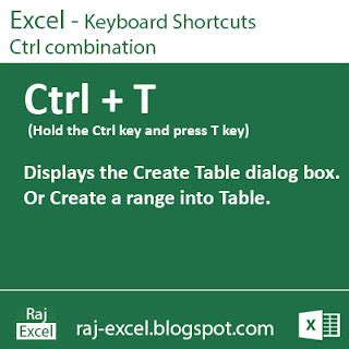 Raj Excel Excel Shortcut Keys Using Ctrl T Create A Table