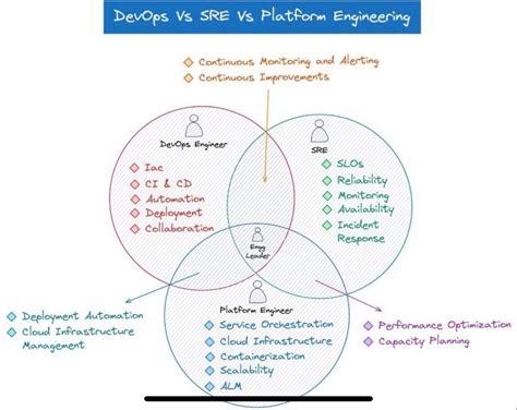 christopher pateman on linkedin devops sre platformengineer cloud