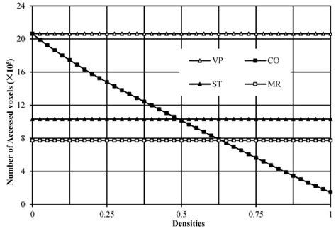 electronics free full text efficient strategies for computing euler