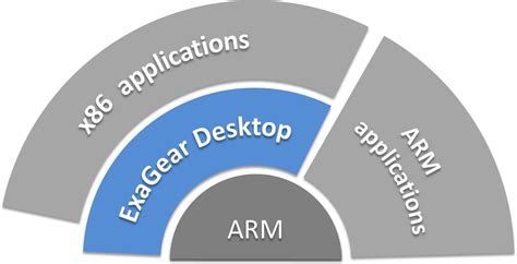 Virtualbox Alternative For Raspberry Pi R Raspberry Pi