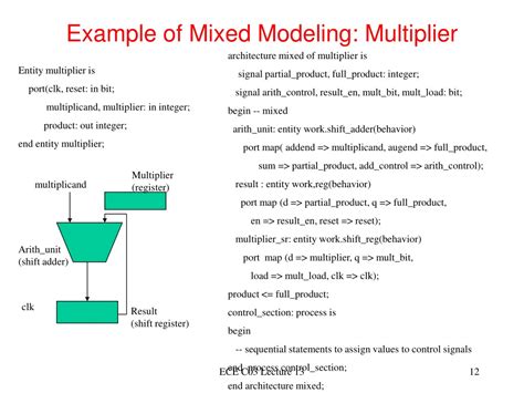 ppt lecture 13 vhdl structural modeling powerpoint presentation free