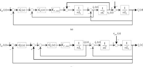 Figure 3 From A Comprehensive Control System For Multi Parallel Grid Connected Inverters With