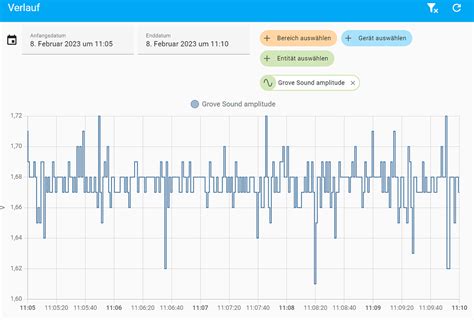 Reading A Microphone Esphome Home Assistant Community
