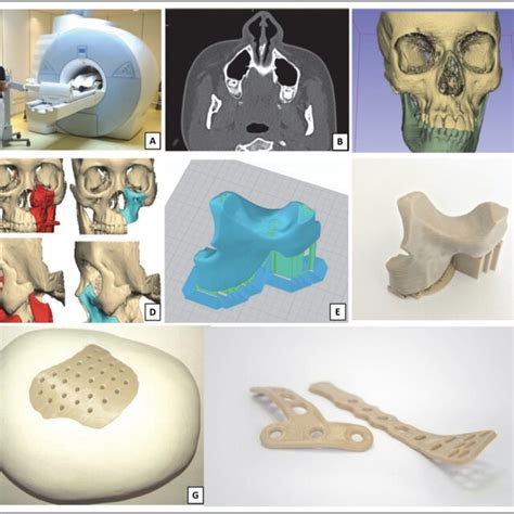 workflow to get data from ct scan to additive manufacturing a