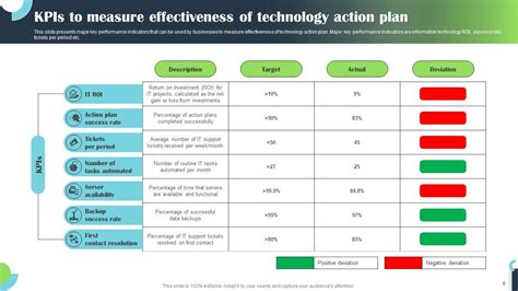 Technology Action Plan Powerpoint Ppt Template Bundles Ppt Powerpoint