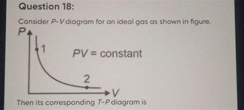 Question 18 Consider P V Diagram For An Ideal Gas As Shown In Figure Pa 1 Pv Constant 2 V Then
