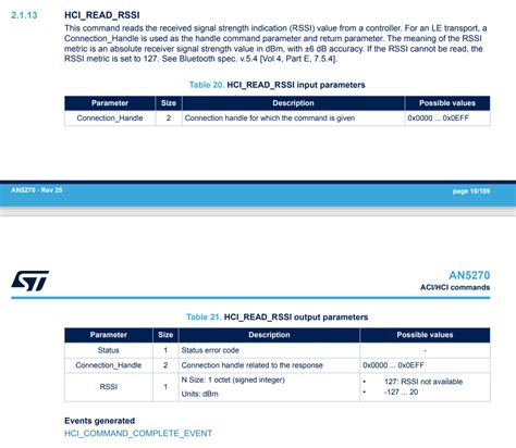 Solved In Bluetooth P2pseverhow To Get Rssi Value From C