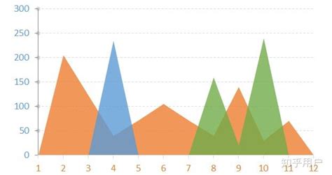 有哪些相见恨晚的excel图表制作方法？ 知乎