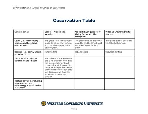 Observation Table Dpm2 Historical And Cultural Influences On Best