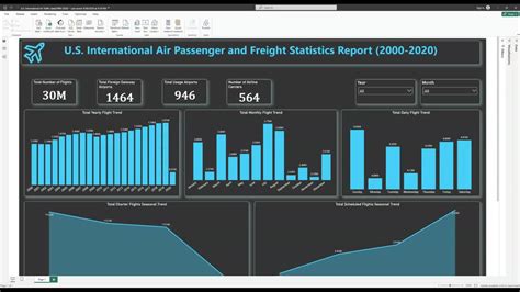 Quantum Analytics Ng On Linkedin Powerbi Excel Powerbi Mssqlserver Tableau Postgresql