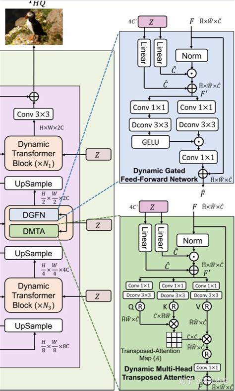 Diffir Efficient Diffusion Model For Image Restoration 知乎
