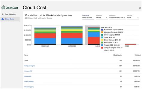 Kubecost Vs Opencost