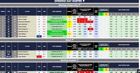 Cbs Sports Baseball Depth Charts Depth Charts
