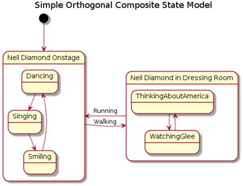 Plantuml Class Diagram Layout
