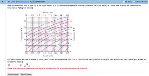 Solved Which Contour Map Corresponds To Fx Y Xy 05