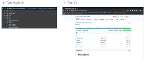 mastering flutter modularization — in several ways by r rifa fauzi