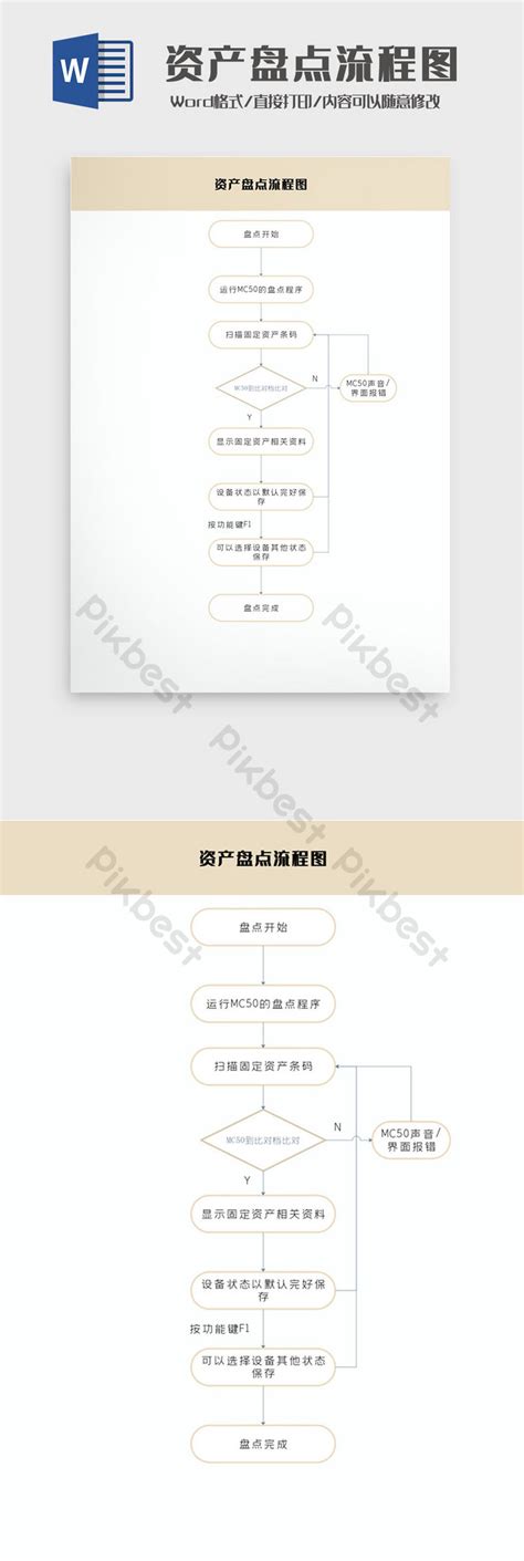 Simple Business General Asset Inventory Flow Chart Word Template Word