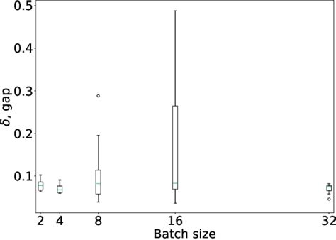 Figure 1 From Design Of Capacity Approaching Low Density Parity Check Codes Using Recurrent