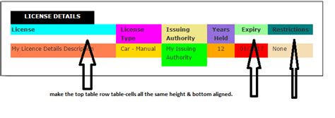 Html Make Divs Equal Height Across Row Stack Overflow