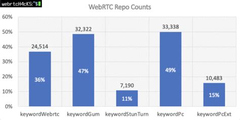 and the webrtc open source popularity contest winner is… webrtchacks