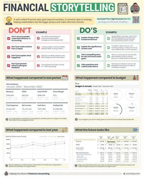 Accounting Cheat Sheet Your Cfo Guy