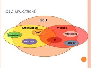 Key Components Of Pharmaceutical QbD An Introduction PPTX
