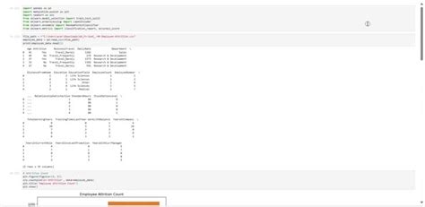 Aditi Kurhade On Linkedin Datascience Machinelearning