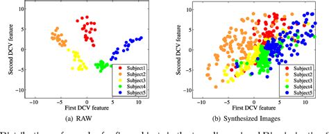 figure 3 from face recognition in sspp problem using face relighting