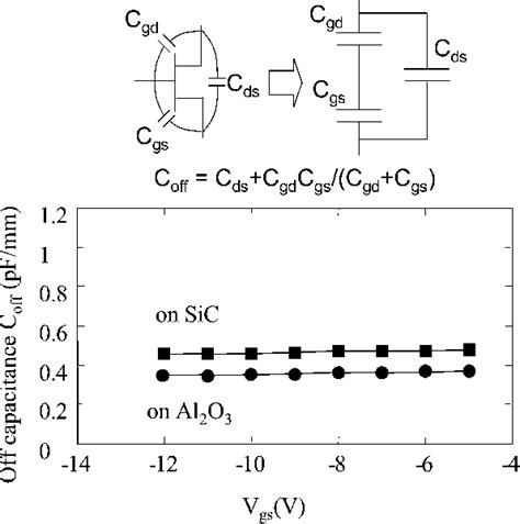 Figure 2 From A High Power RF Switch IC Using AlGaN GaN HFETs With Single Stage Configuration