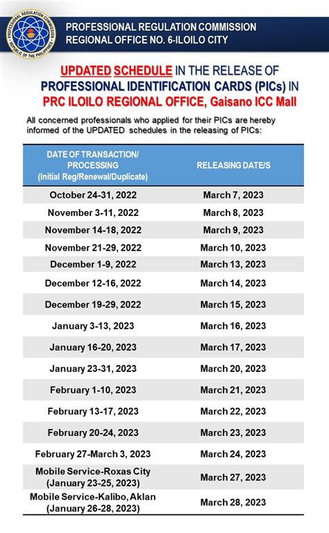 PRC Iloilo Regional Office Pending PICs For Regional Professionals Ready For Release Follow