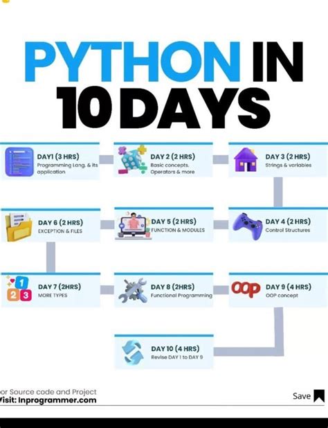 Python In 10 Days Learn Computer Science And Programming Python