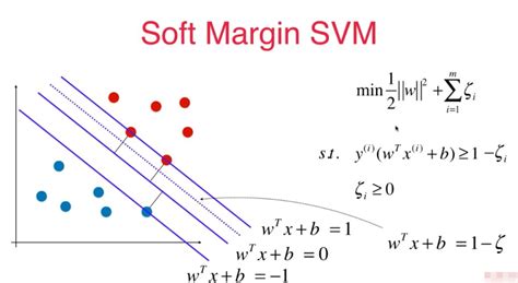 的margin函数 gan论文阅读笔记5：从svm的margin到gan csdn博客